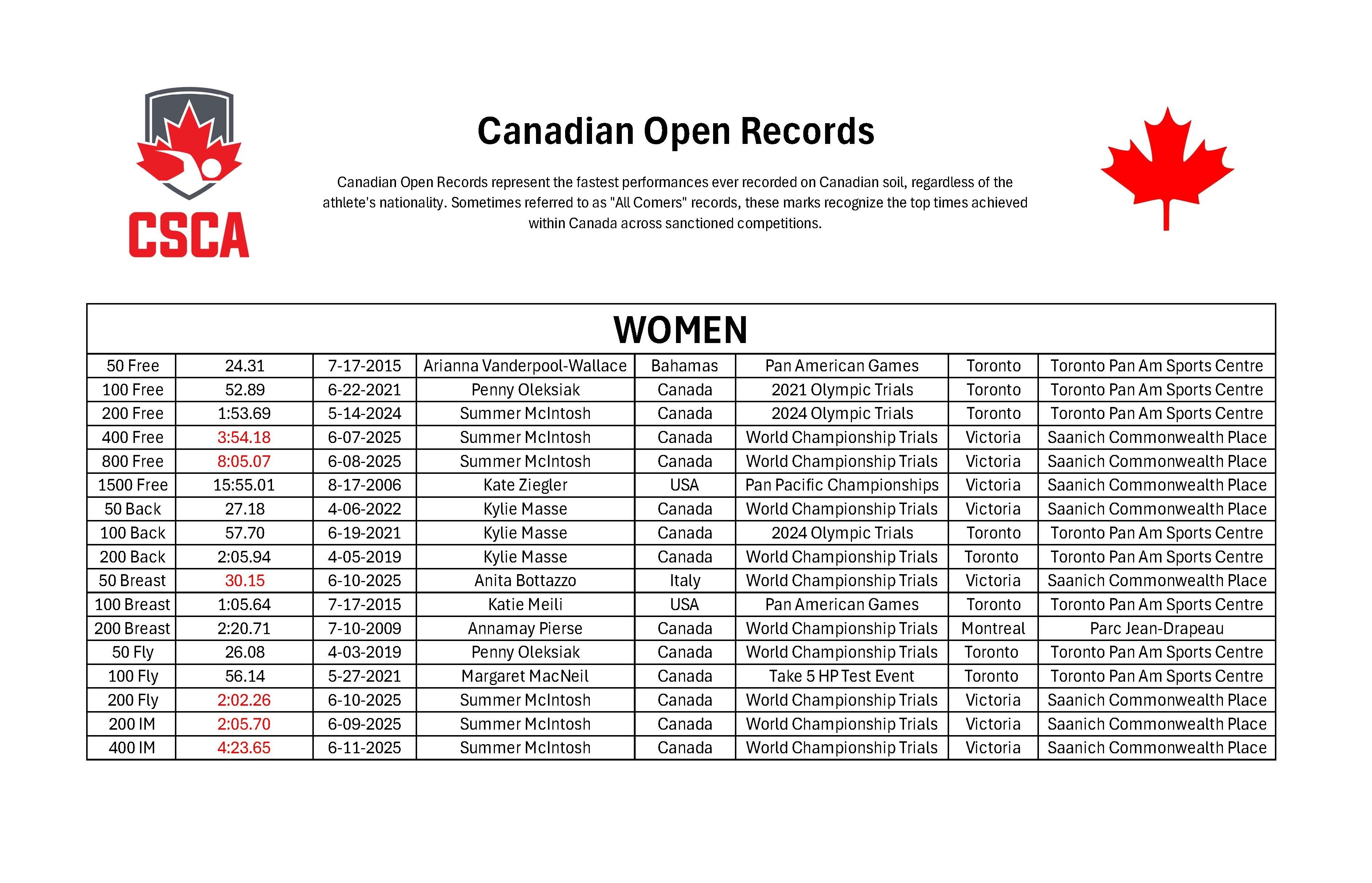 CSCA | CANADIAN OPEN RECORDS